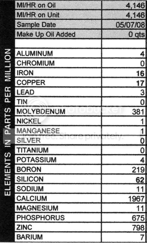 Factory Fill Oil Analysis 4146 Miles | 8th Generation Honda Civic Forum