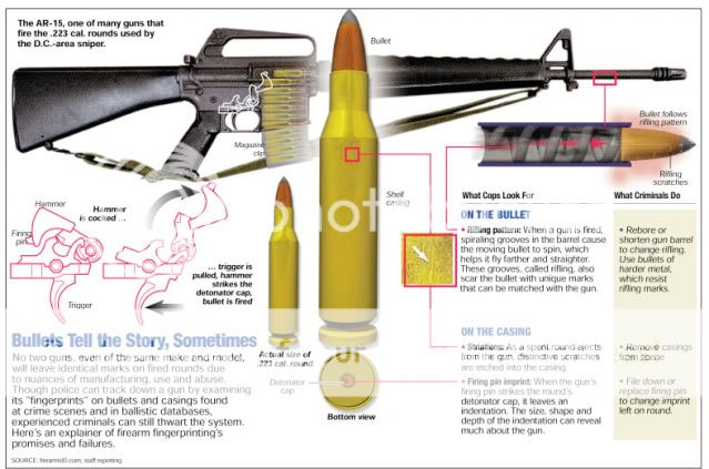 Anatomy of an "assault rifle" according to the Chicago Tribune ...