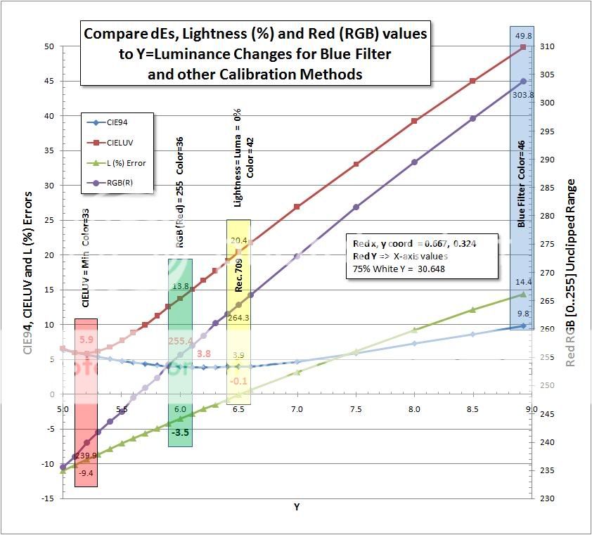 Color Calibration: Blue-only mode vs i1 Display LT | Page 5 | AVS Forum